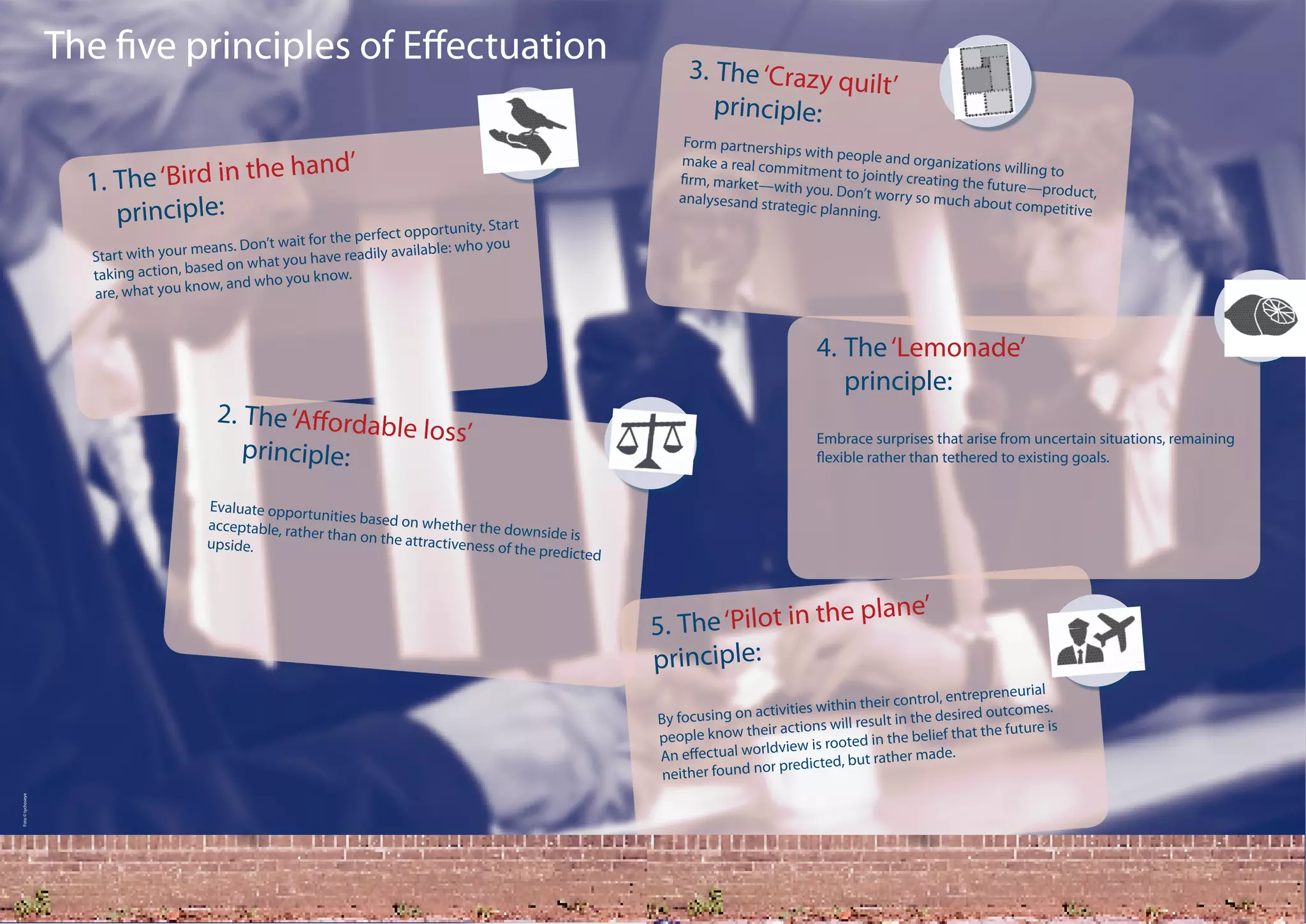 5 principles effectuation | PDF