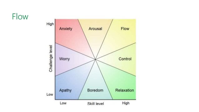 5 principles for making your environment "Flow" friendly | PPT