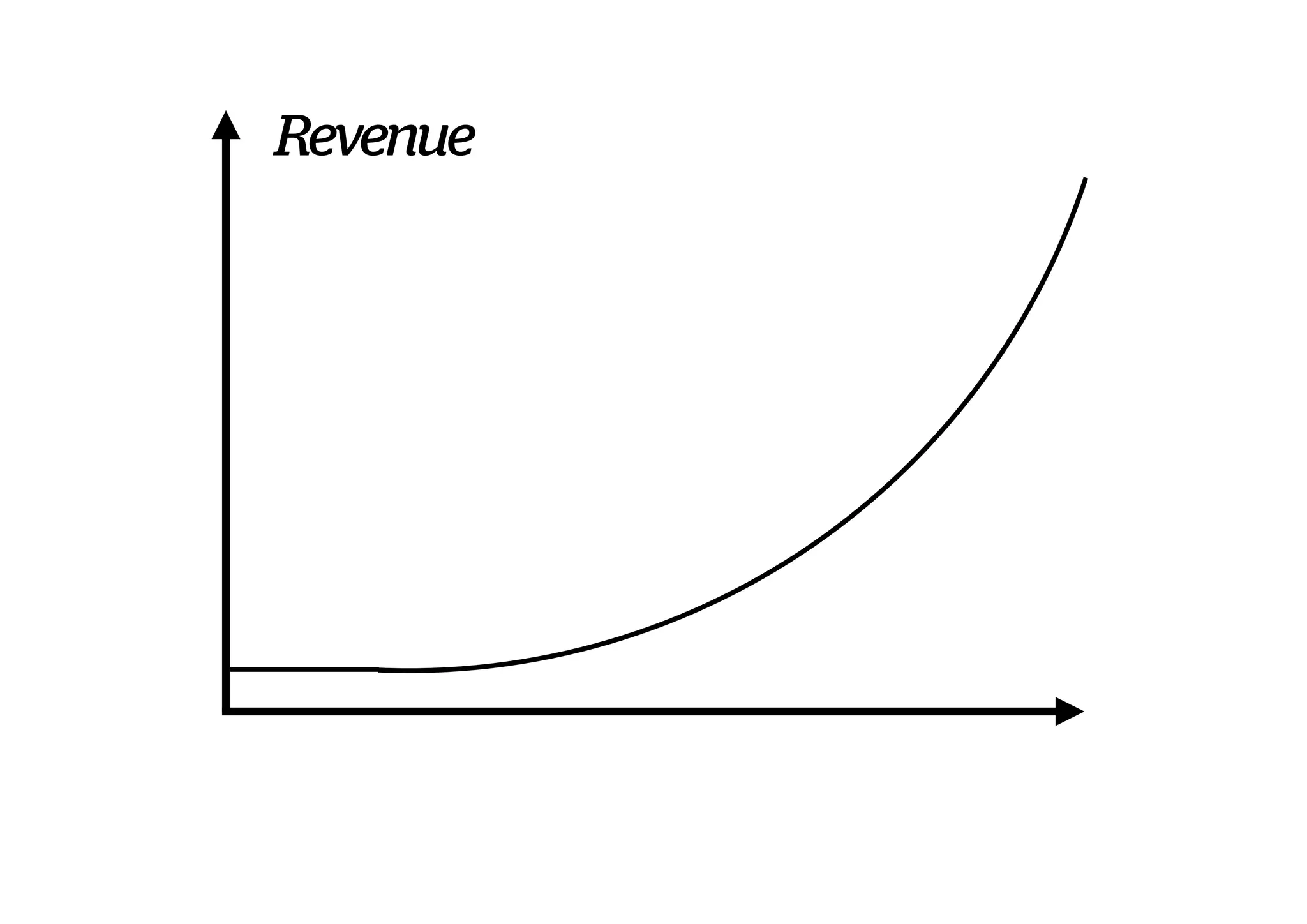 5 principles for product driven growth | PPT