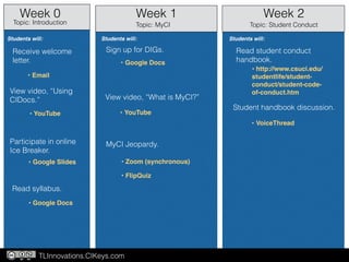 5 Principles of Blended Learning | PPT