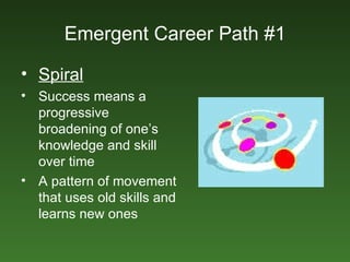 5 Principles Of Career Management | PPT