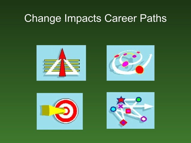 5 Principles Of Career Management | PPT