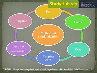 5 Principles Of Experimental Designs And Analysis | PDF