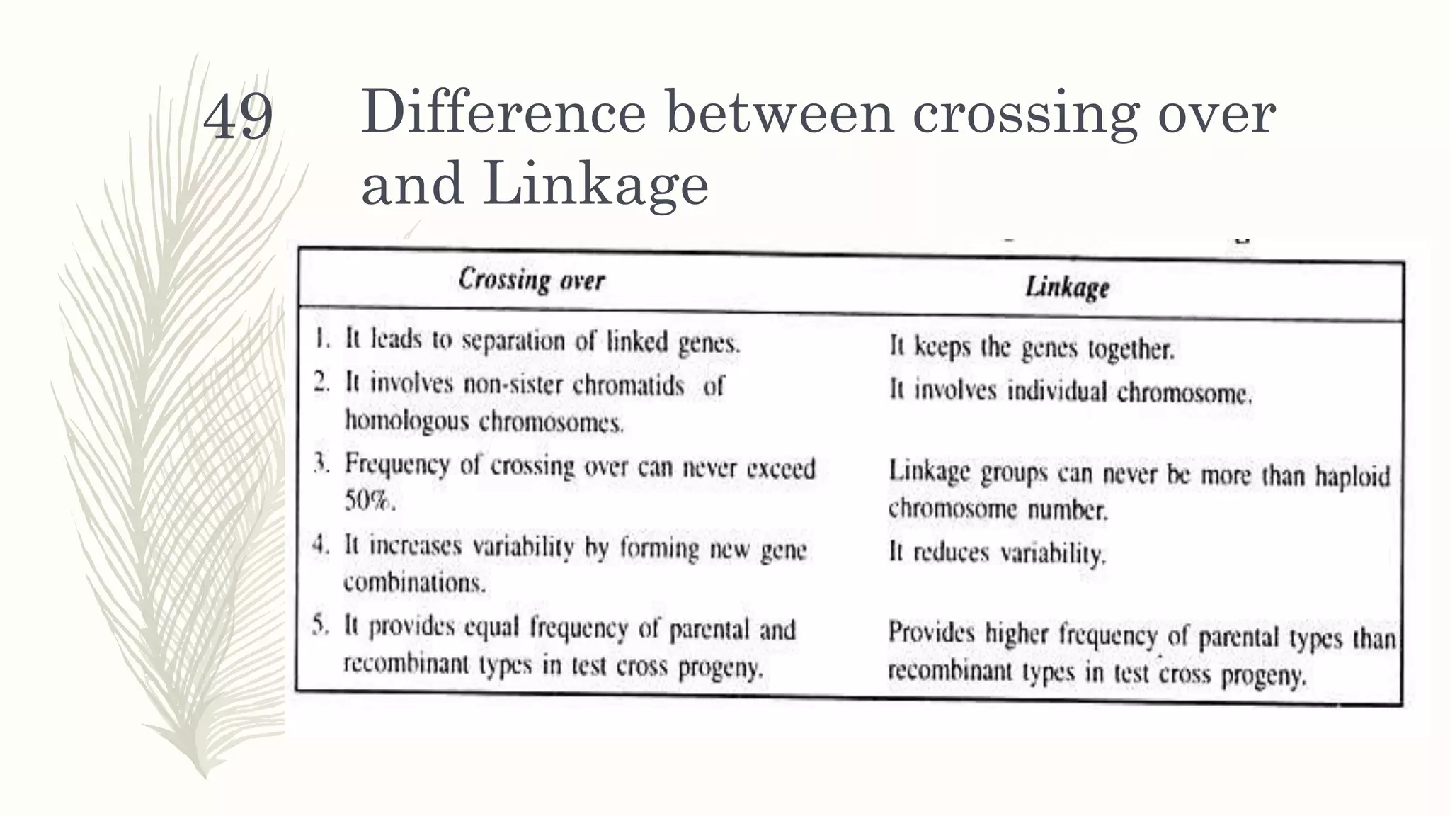 5 principles of inheritance and variation | PPT
