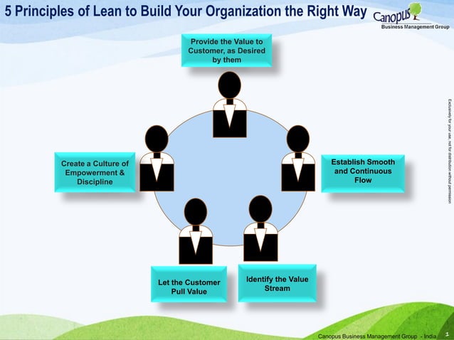 5 principles of lean | PPT