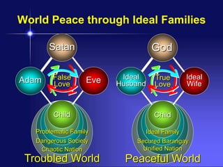 5 principles of peace | PPT