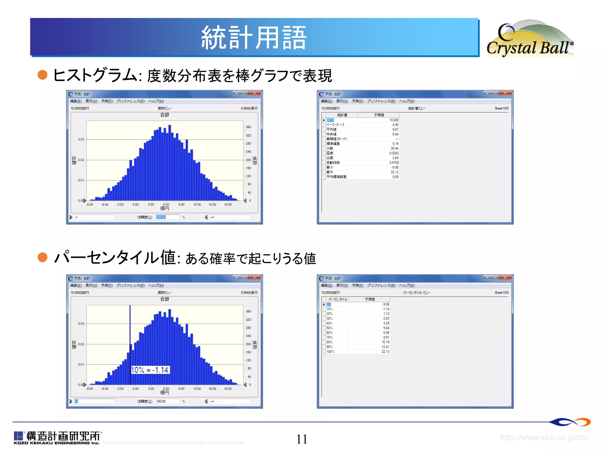 Crystal Ball - 5.Probability Statistics and Probability Distribution | PDF