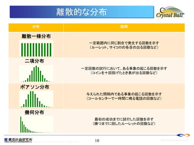 Crystal Ball - 5.Probability Statistics and Probability Distribution | PDF