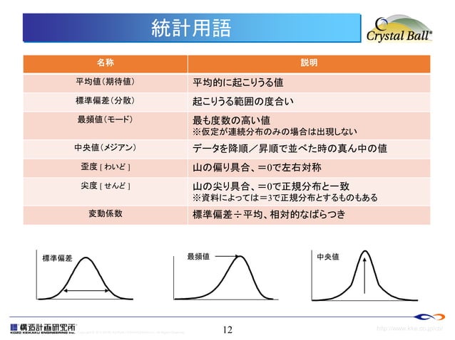 Crystal Ball - 5.Probability Statistics and Probability Distribution | PDF
