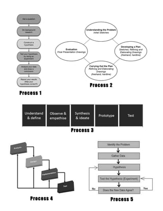 Design Thinking Process Assessment (K-12 students) | PDF