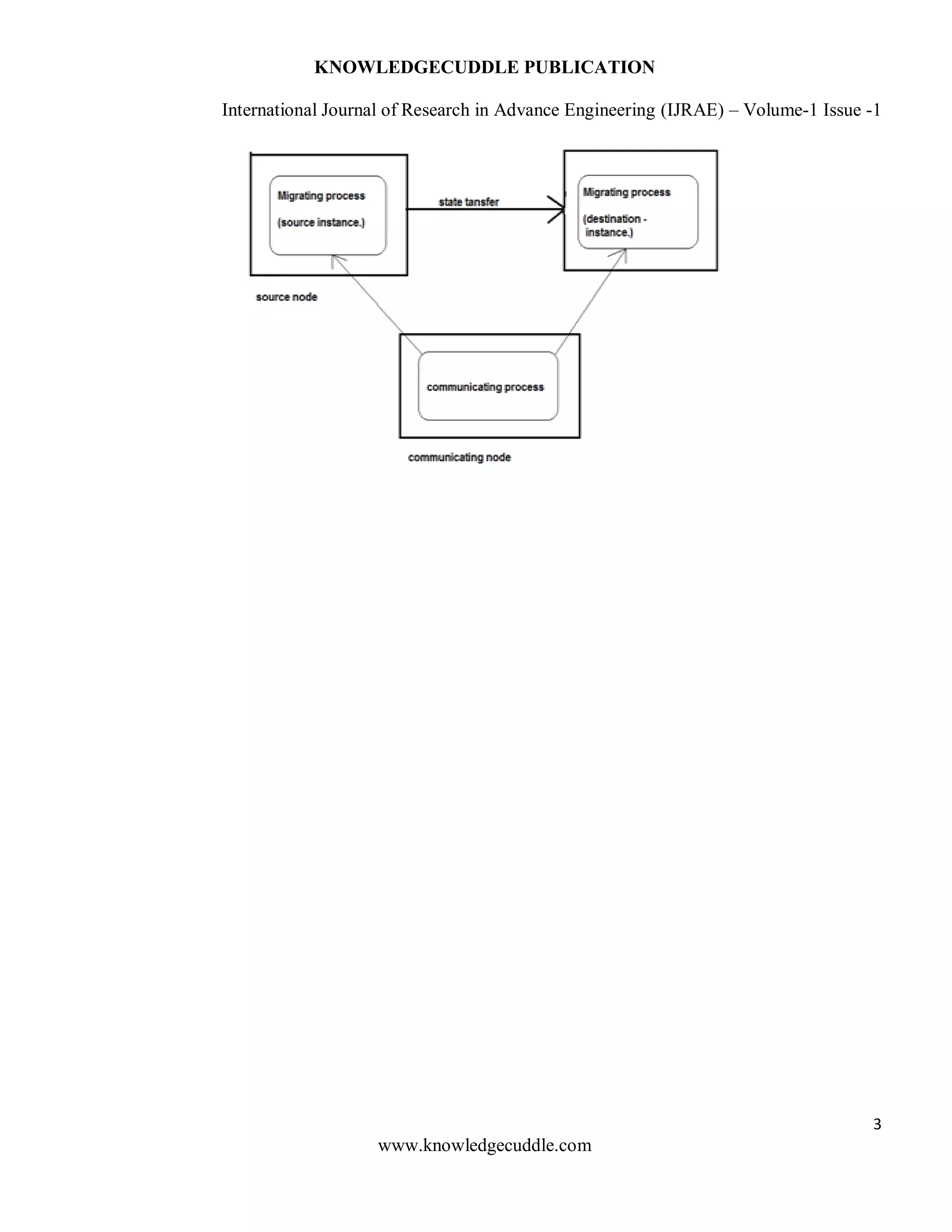 Process migration and load balancing | PDF