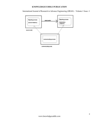 Process migration and load balancing | PDF