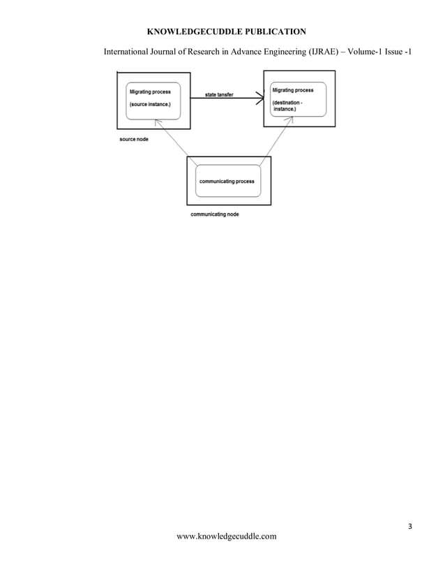 Process migration and load balancing | PDF