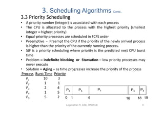 5 Process Scheduling | PPT