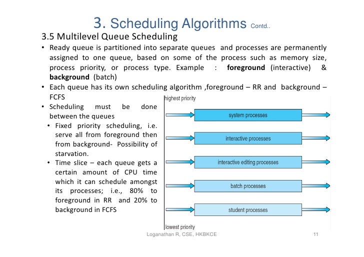 5 Process Scheduling