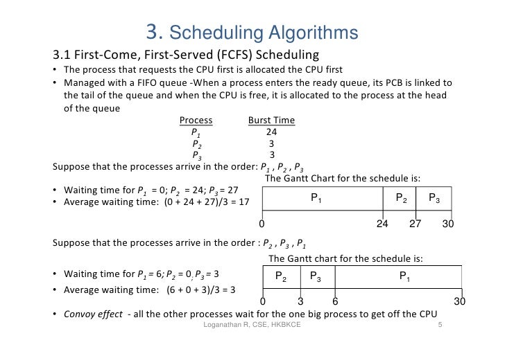 5 Process Scheduling