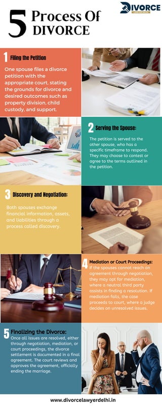 5 Process Steps of Divorce.pdf