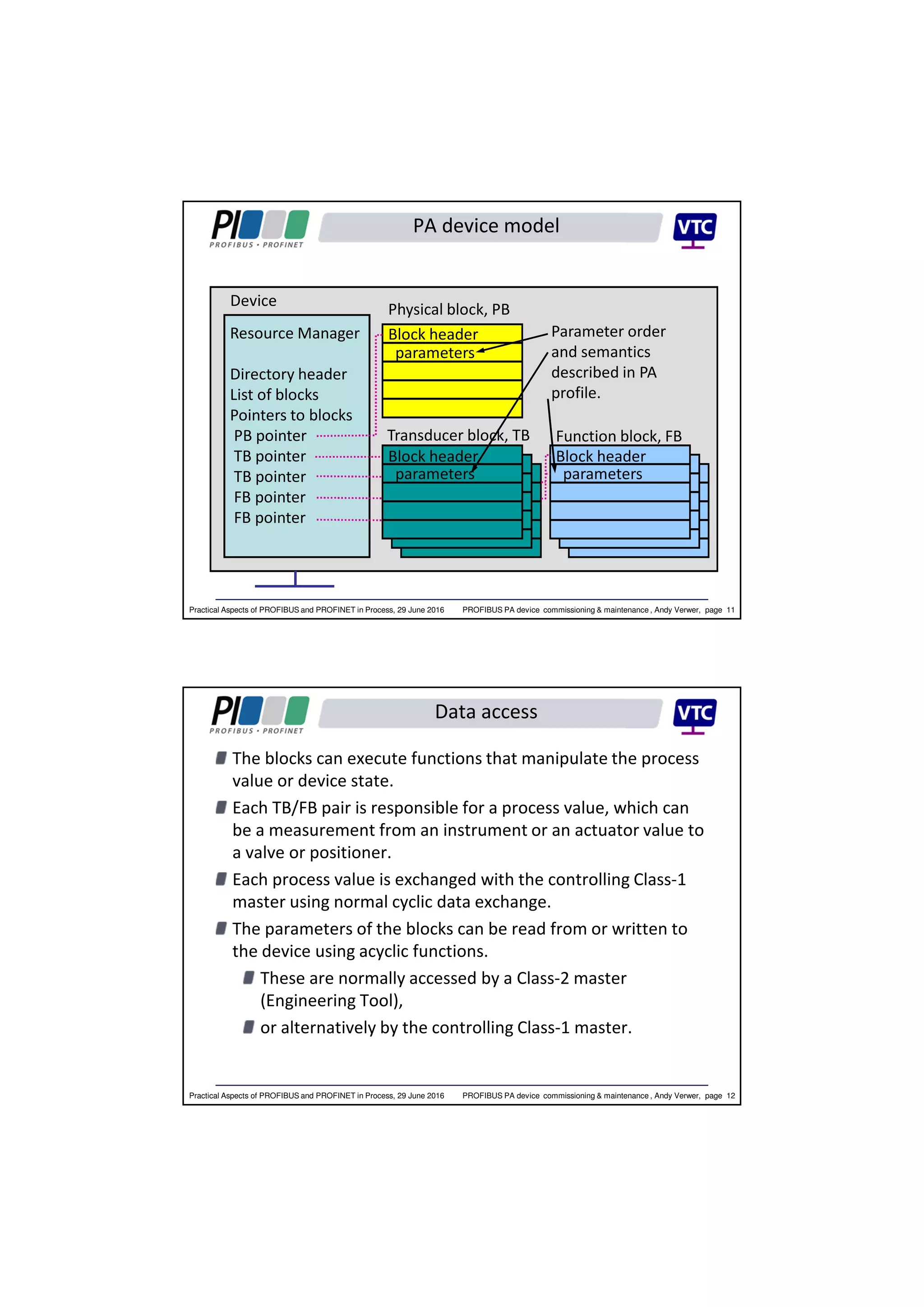 Profibus PA device commissioning and maintenance - Andy Verwer | PDF