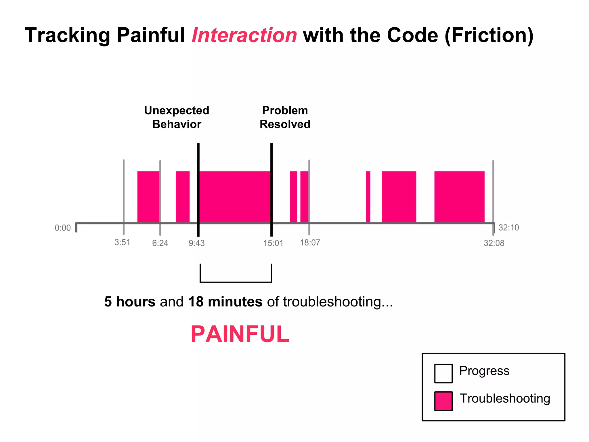 A Programmer's Guide to Humans | PDF