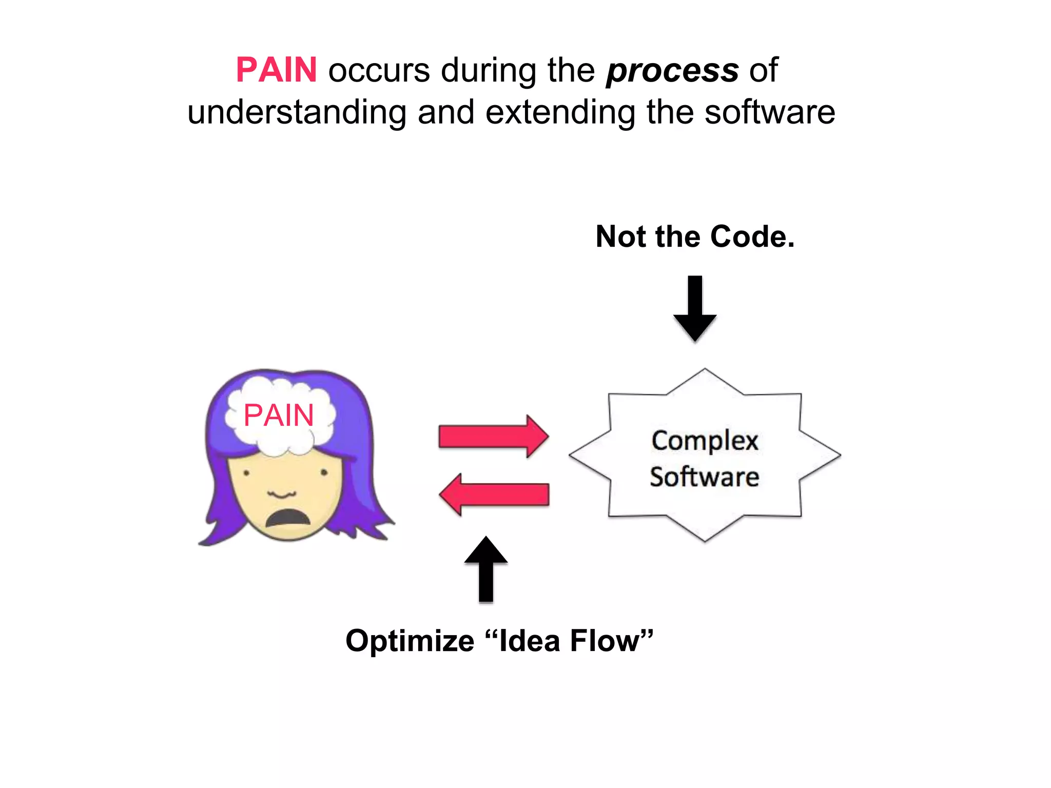 A Programmer's Guide to Humans | PDF