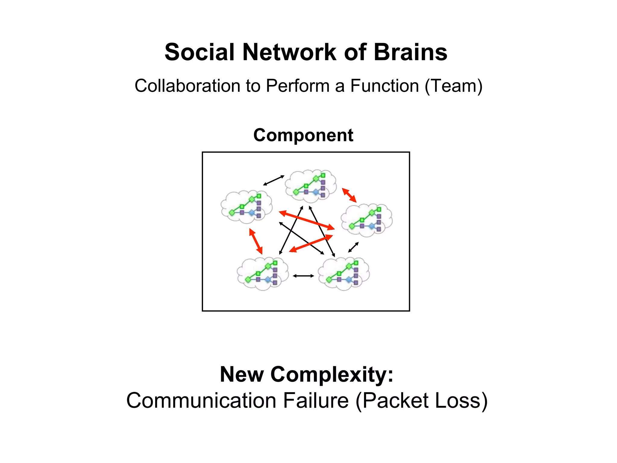 A Programmer's Guide to Humans | PDF