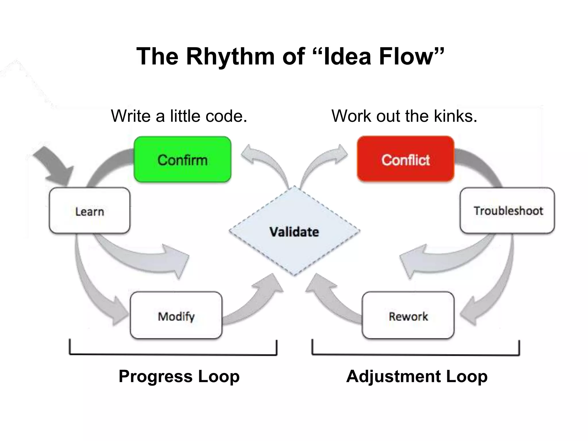 A Programmer's Guide to Humans | PDF