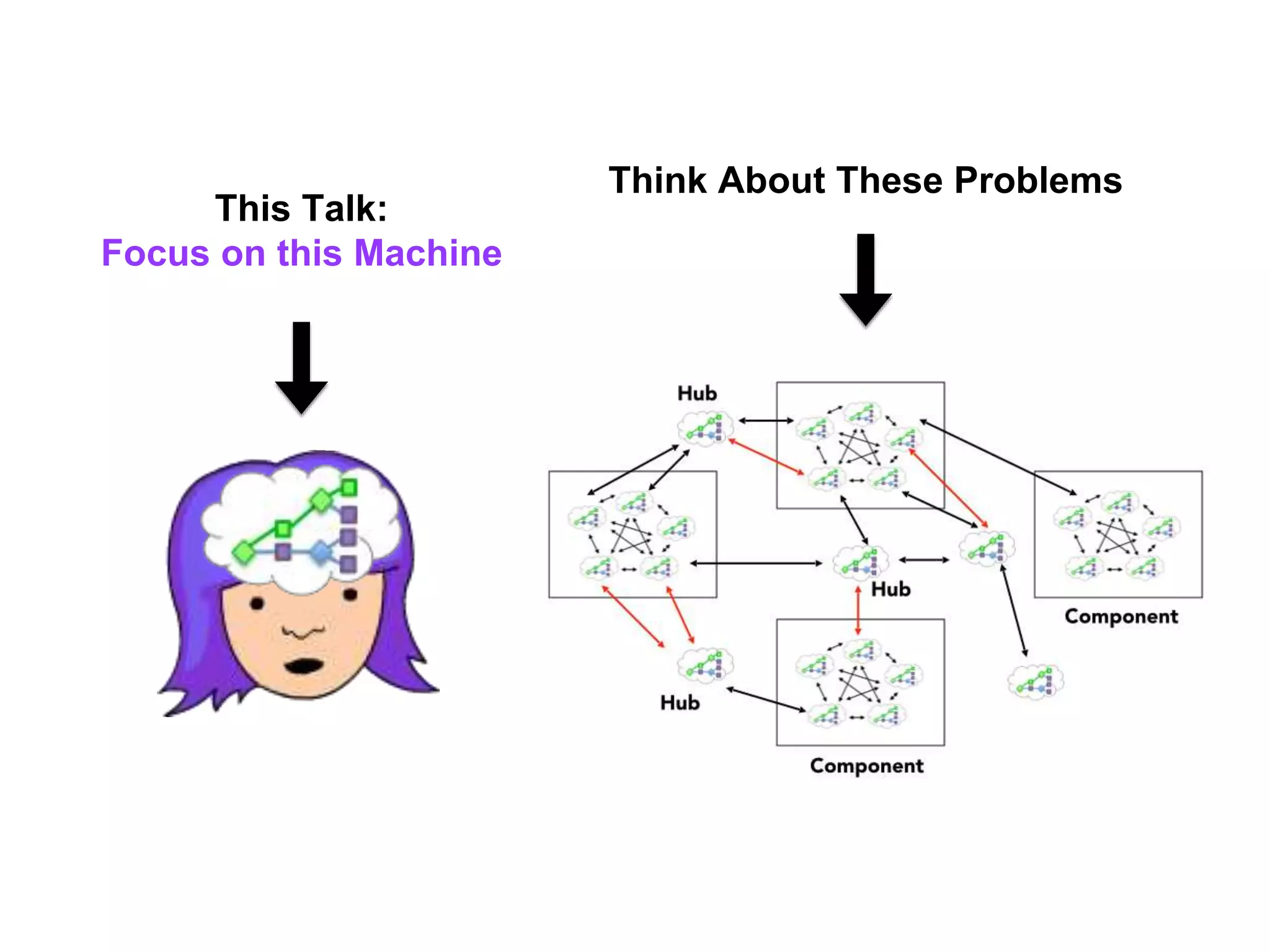 A Programmer's Guide to Humans | PDF