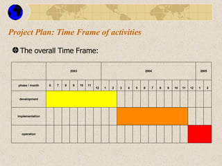 Project Plan For The Implementation Of An Iso9001 2000 | PPT | Civil ...
