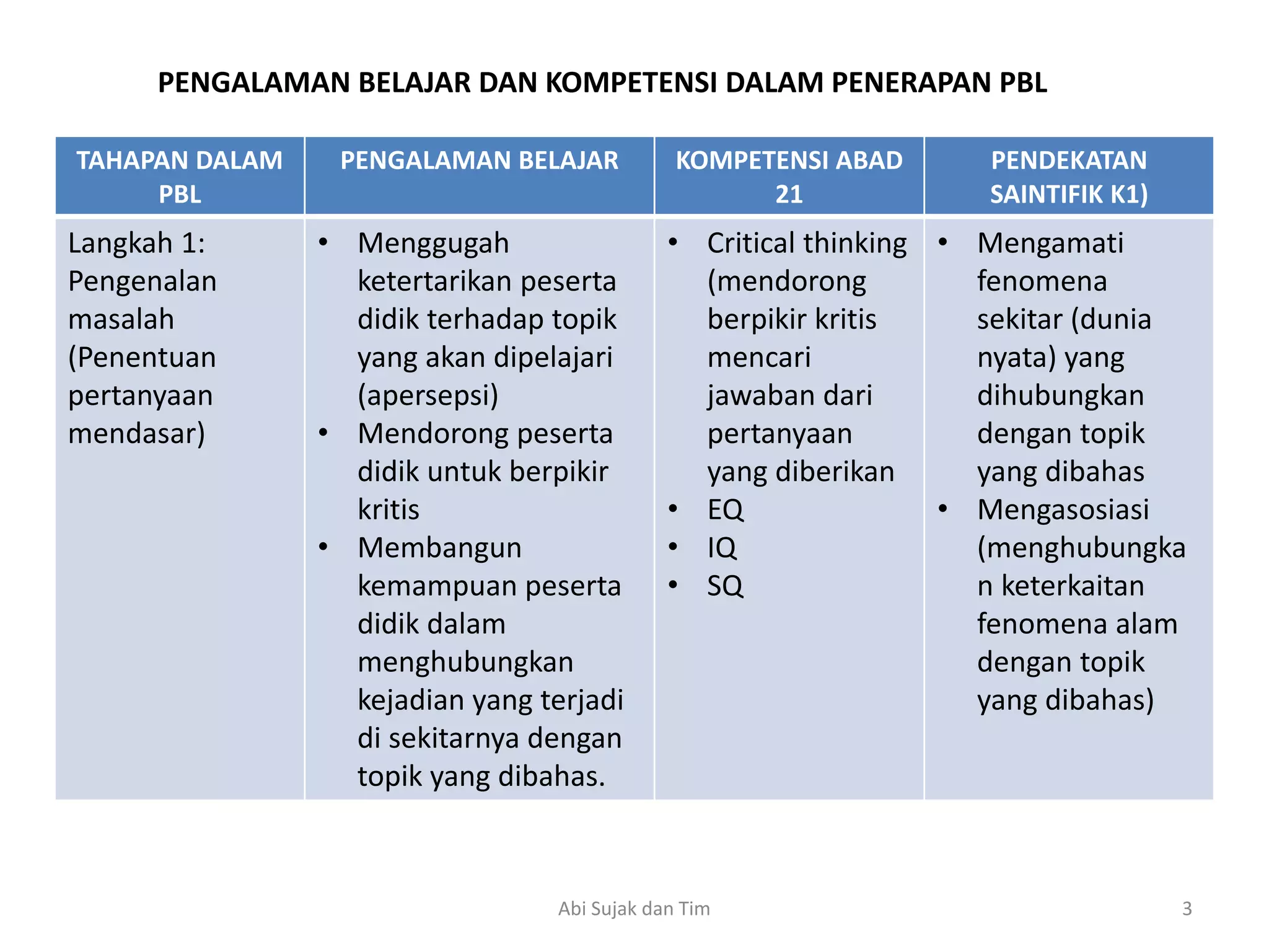 5 project based learning | PDF