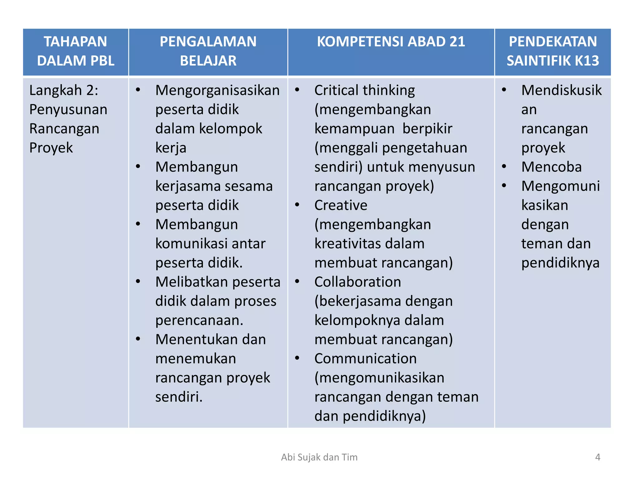 5 project based learning | PDF