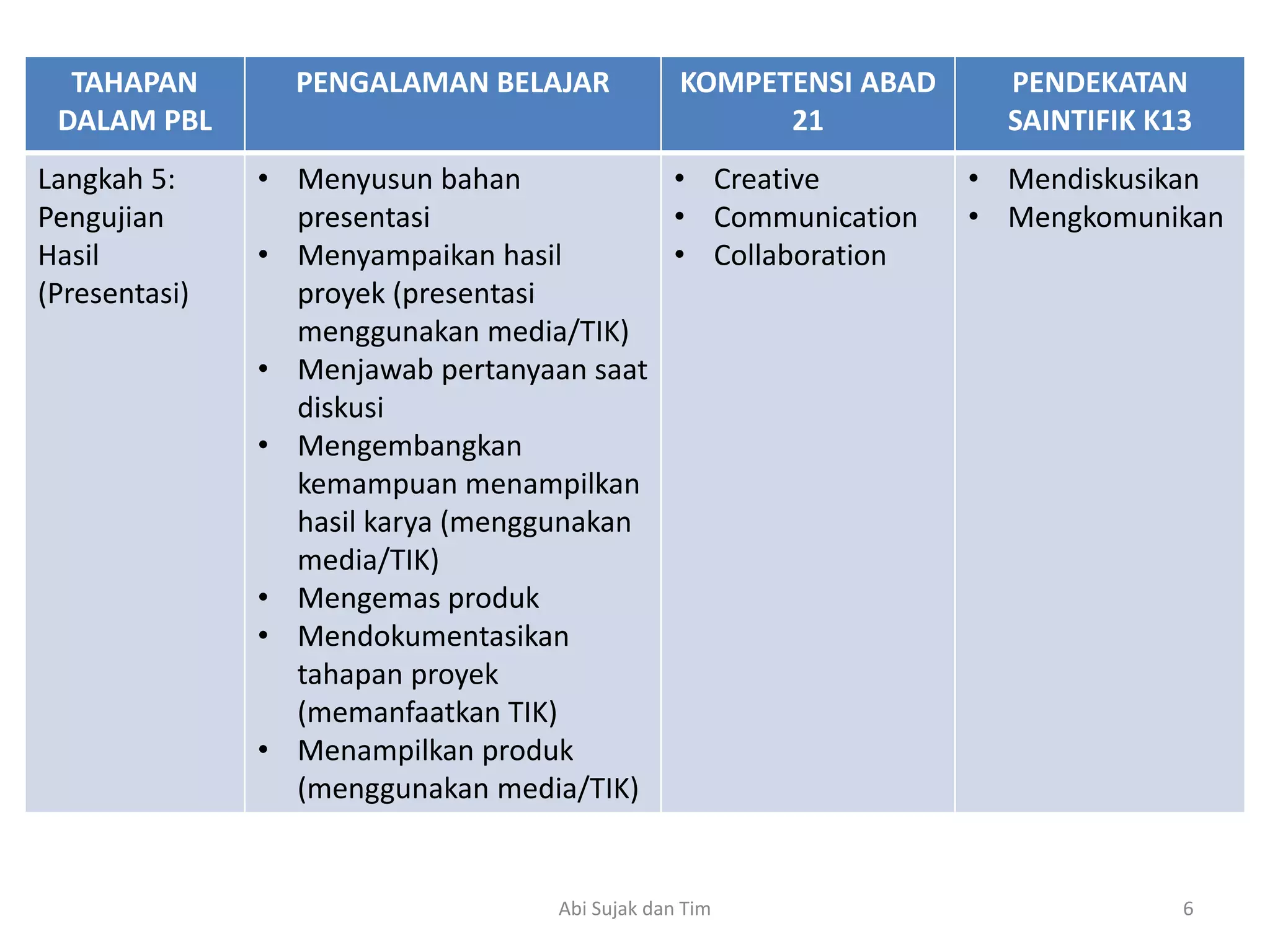 5 project based learning | PPT