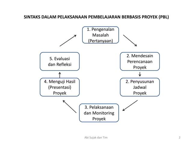 5 project based learning | PDF