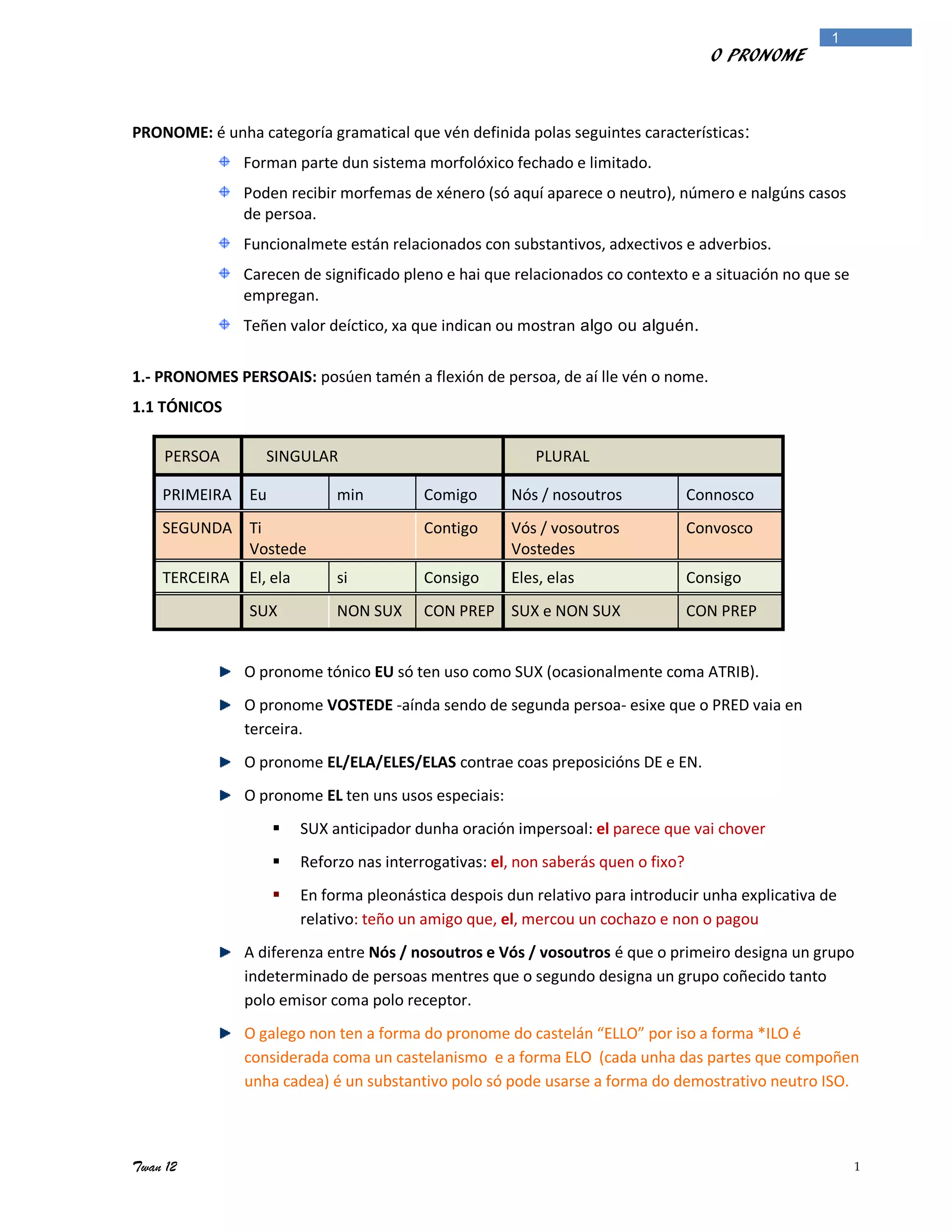 O Pronome Persoal en Galego | PDF