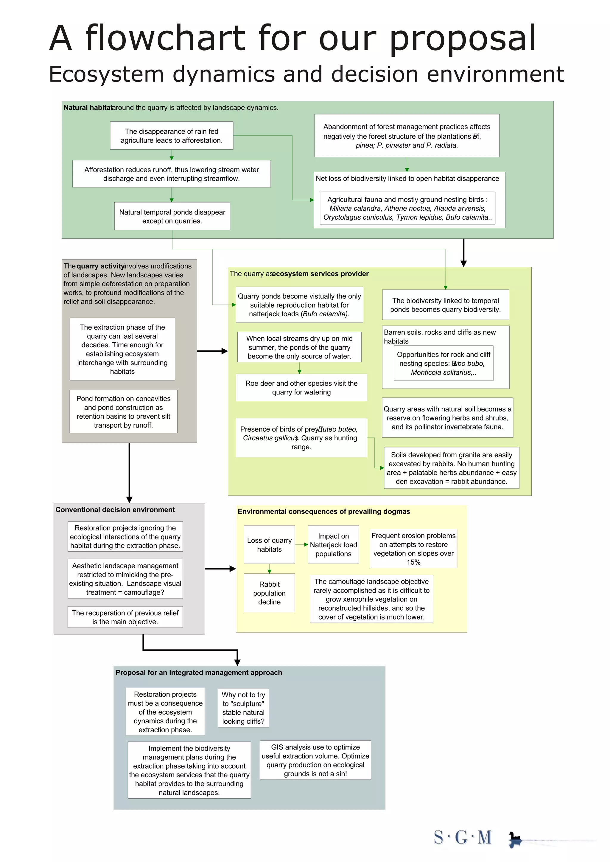 Our proposal vs traditional decision environment | PDF | Zoos ...