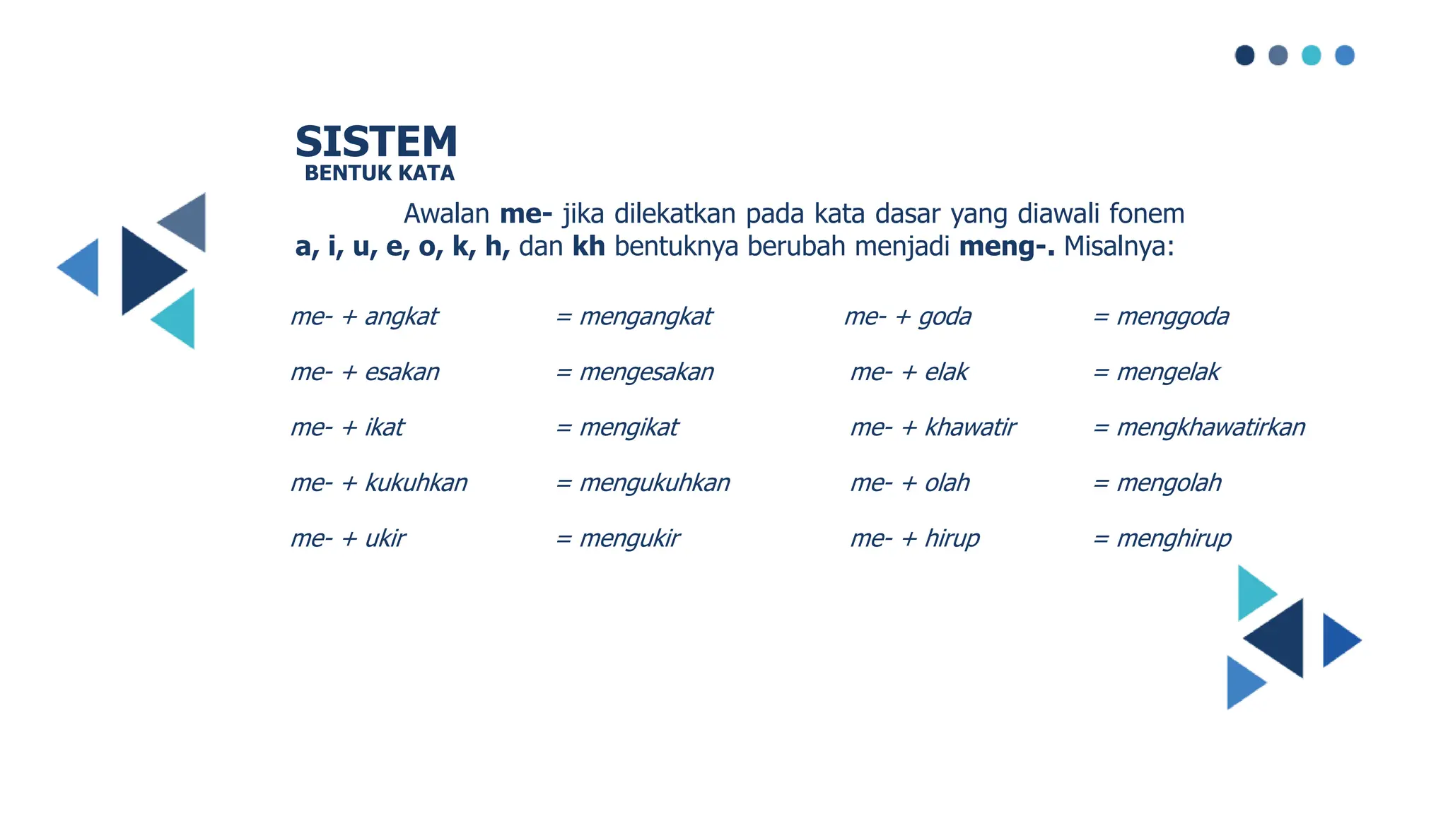 5 Proses Morfologis (Pembentukan Kata).pptx