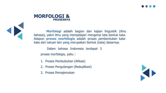 5 Proses Morfologis (Pembentukan Kata).pptx