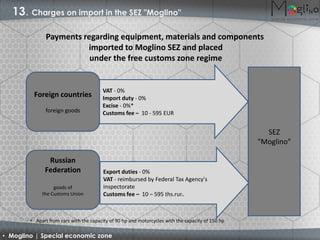 Investment Potential of the Pskov Region | PDF