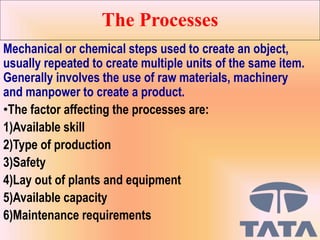 5ps of production of tata steel | PPTX