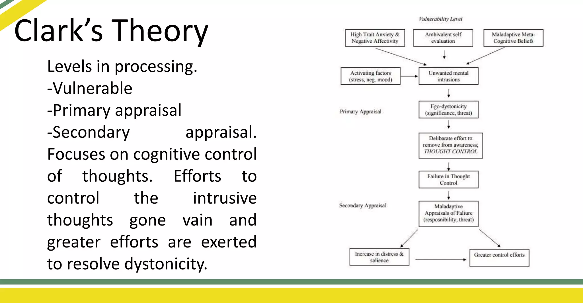 Psychopathology of ocd and bdd | PPTX