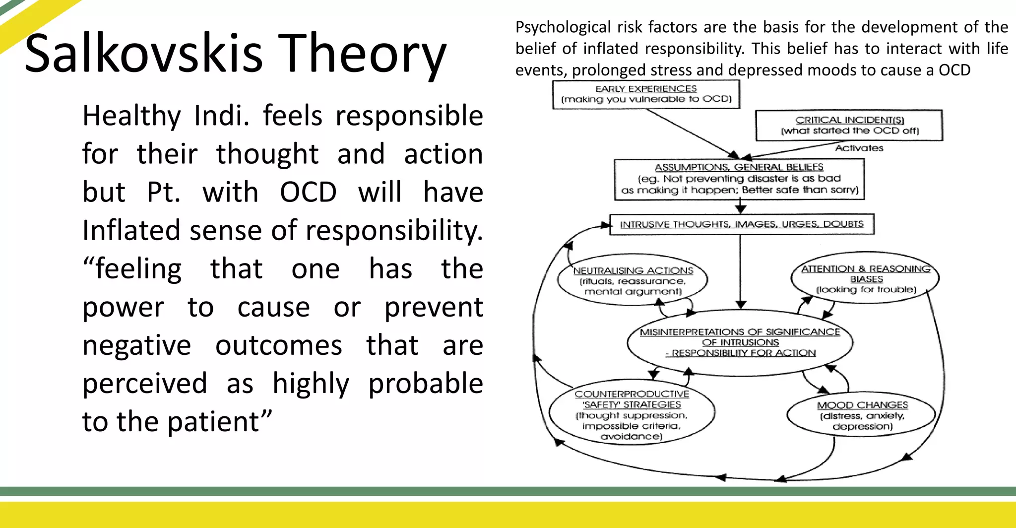 Psychopathology of ocd and bdd | PPTX