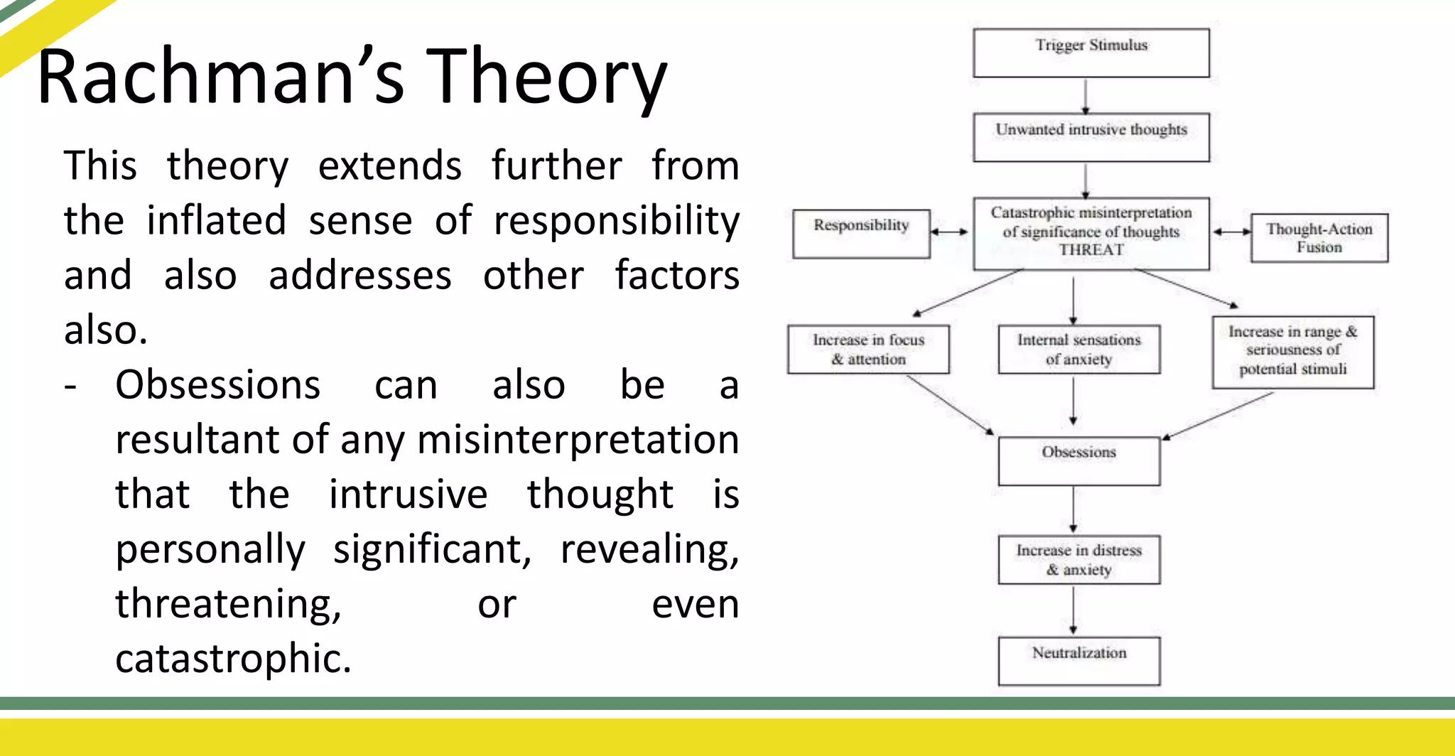 Psychopathology of ocd and bdd | PPTX