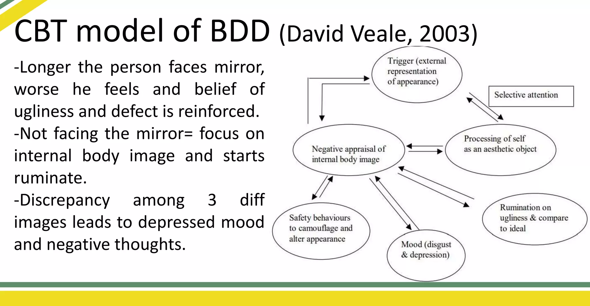 Psychopathology of ocd and bdd | PPTX