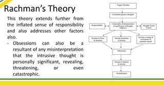 Psychopathology of ocd and bdd | PPTX