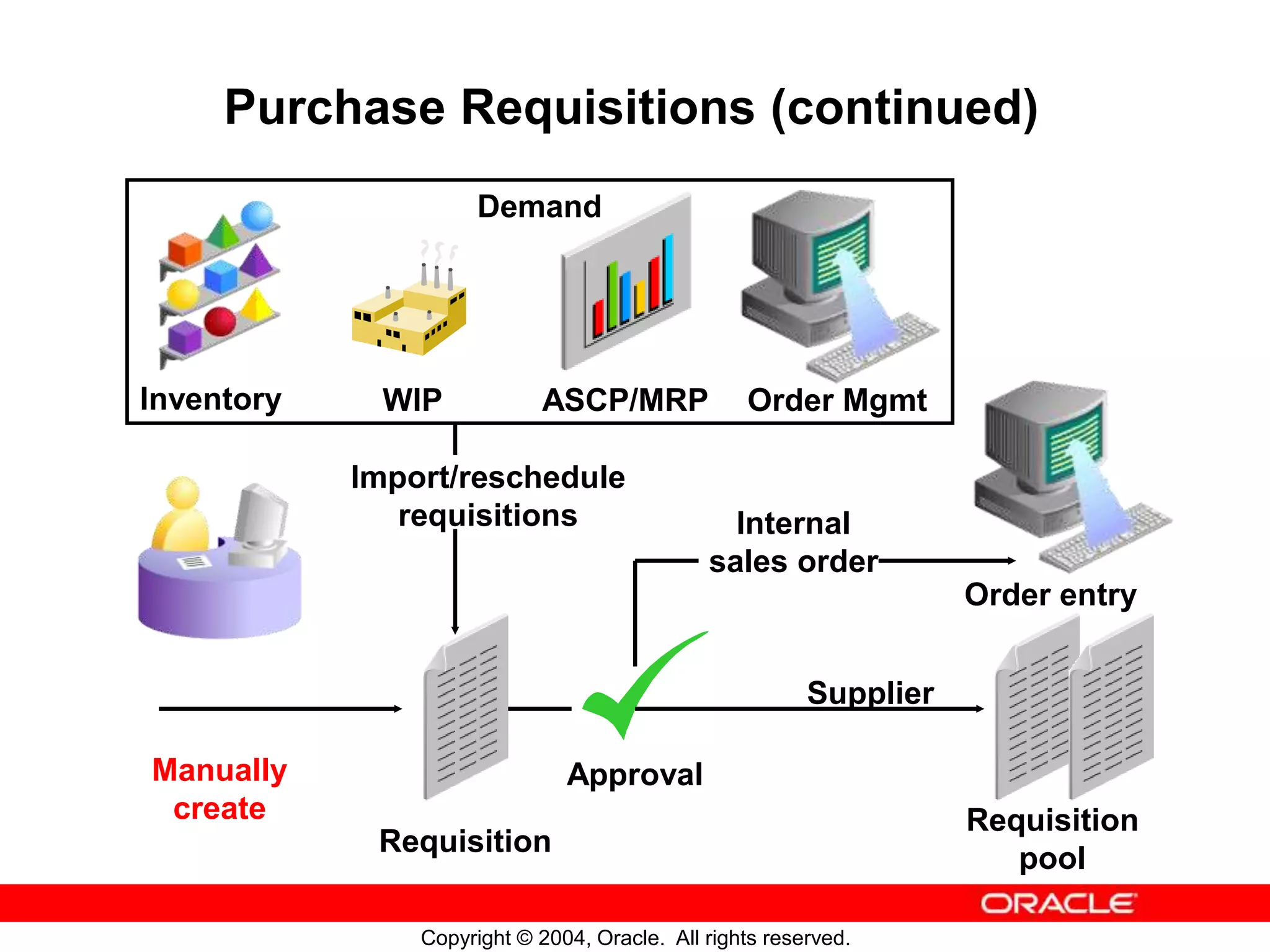 5 Purchasing Overview.ppt
