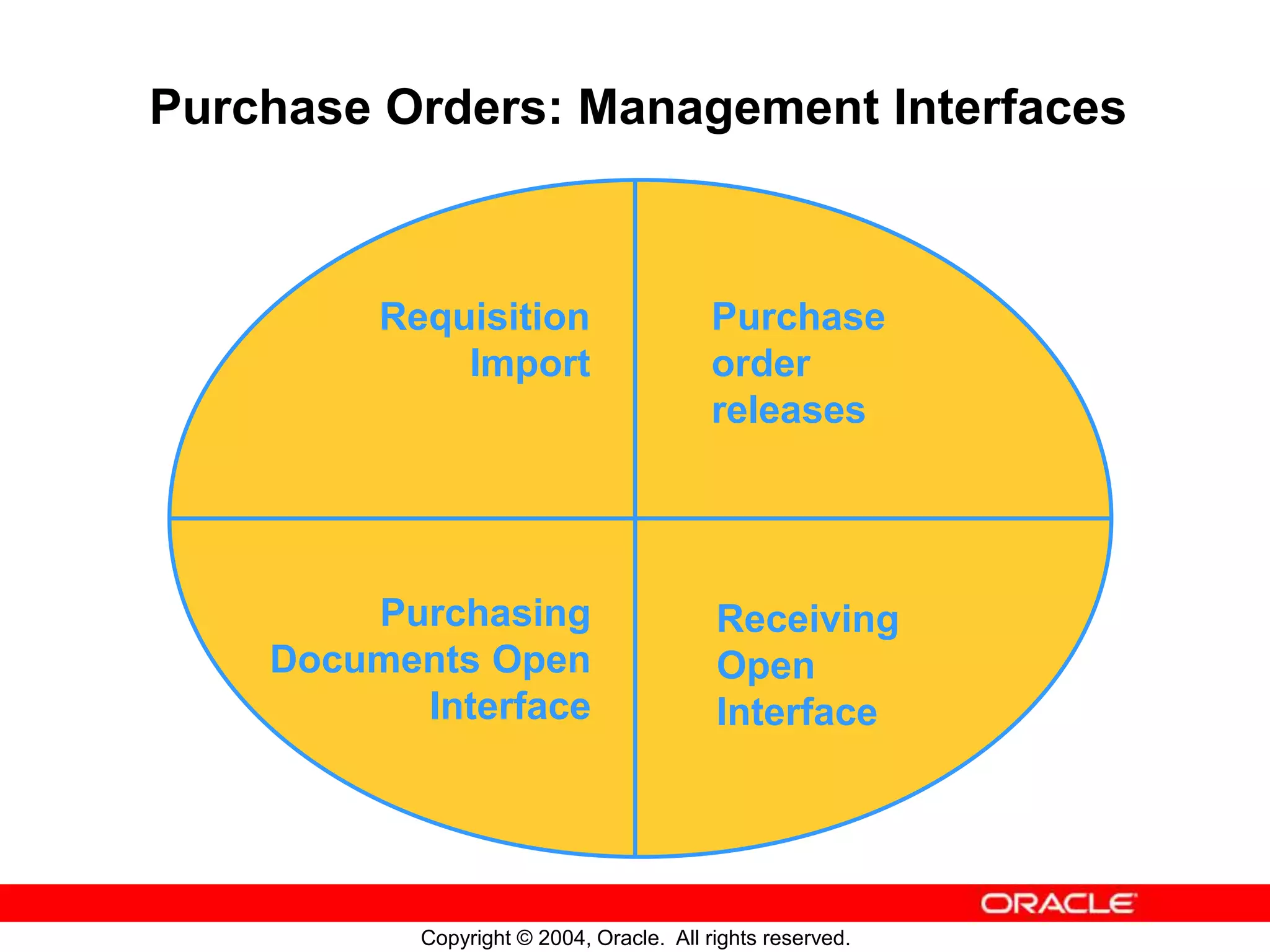 5 Purchasing Overview.ppt
