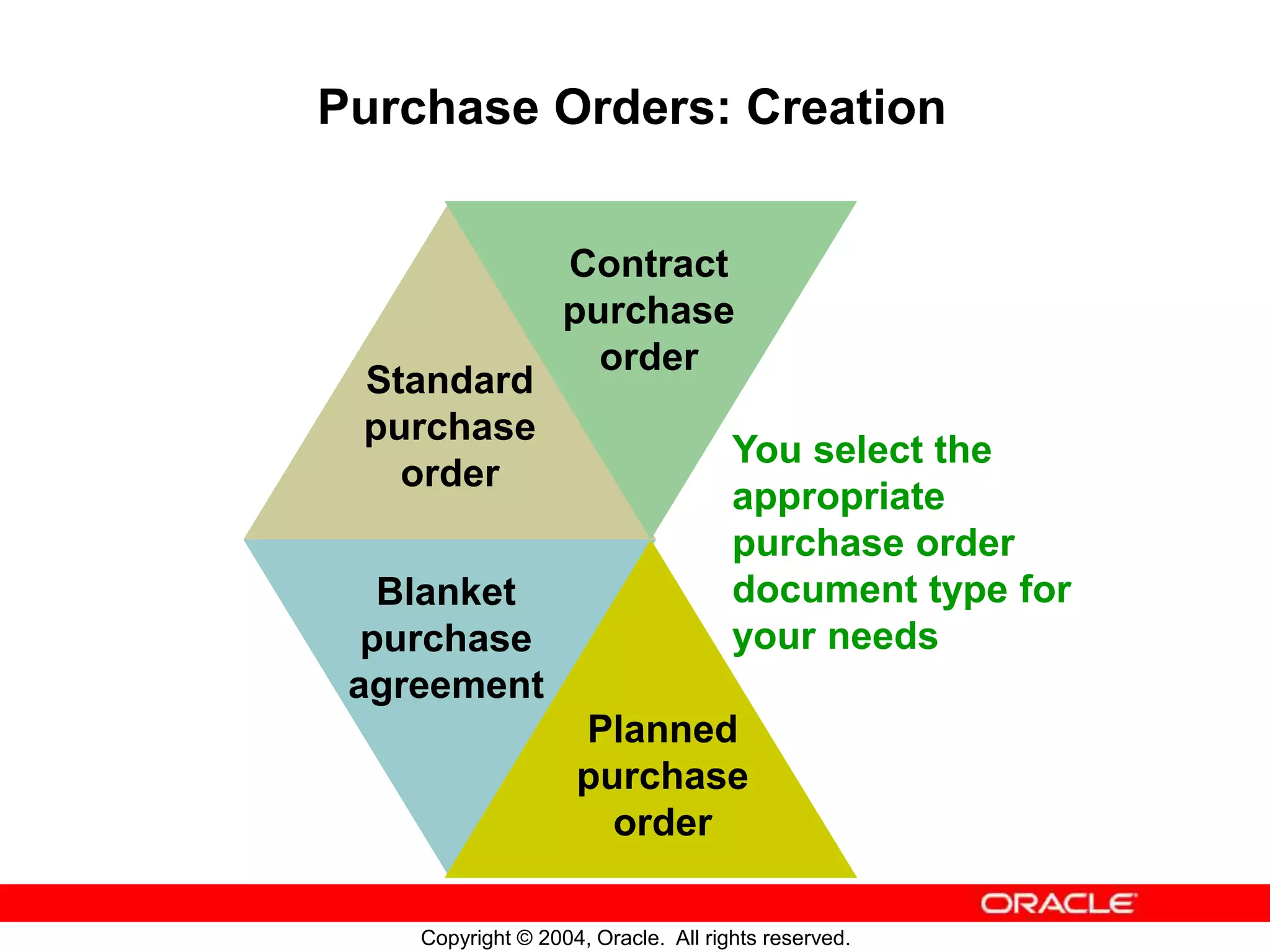 5 Purchasing Overview.ppt