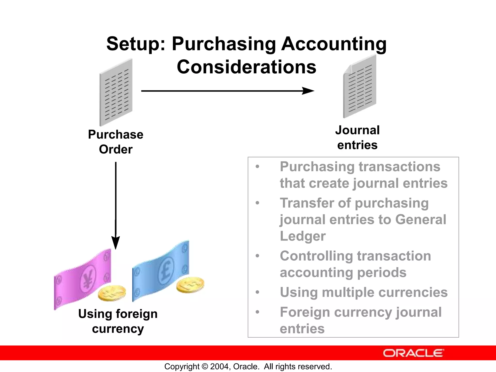 5 Purchasing Overview.ppt