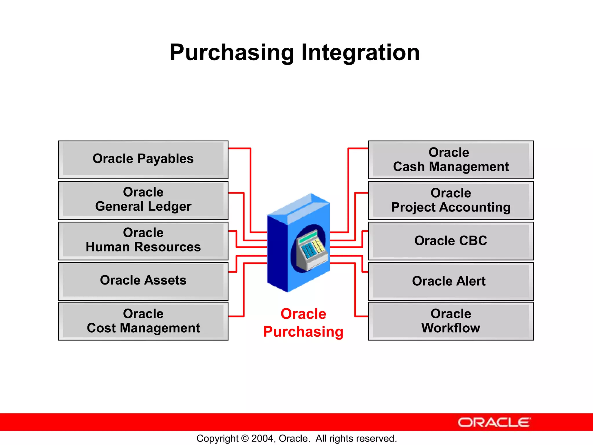 5 Purchasing Overview.ppt