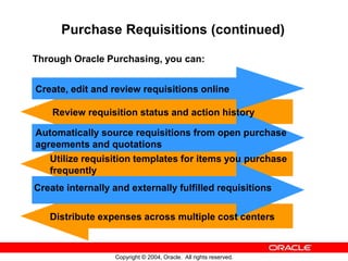 5 Purchasing Overview.ppt