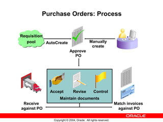 5 Purchasing Overview.ppt